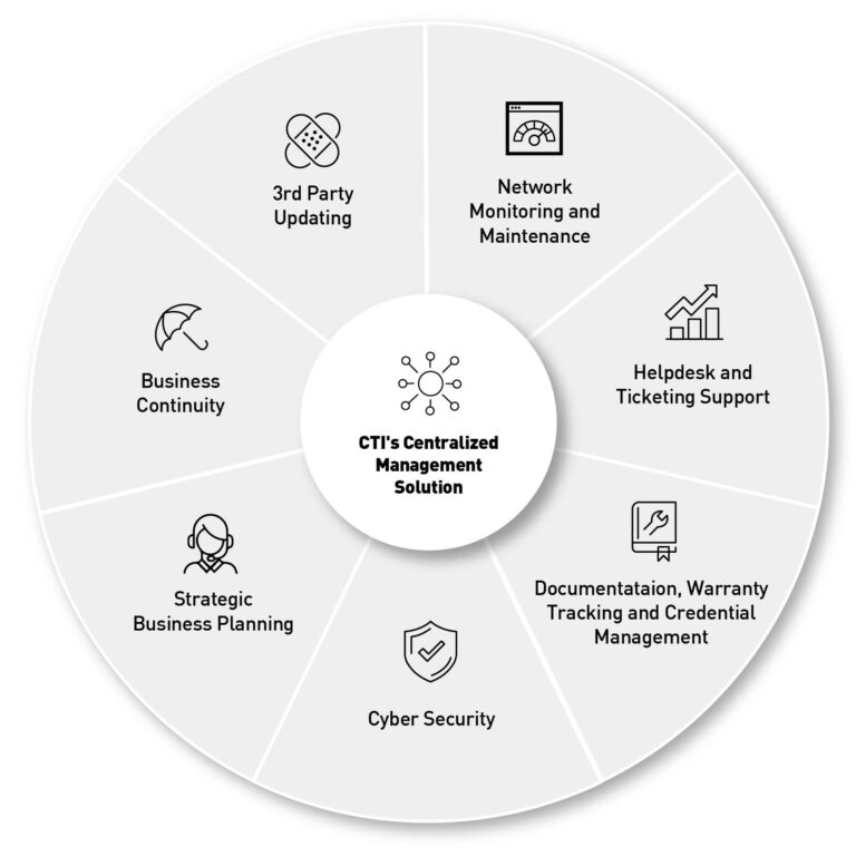 CTI Technical Services